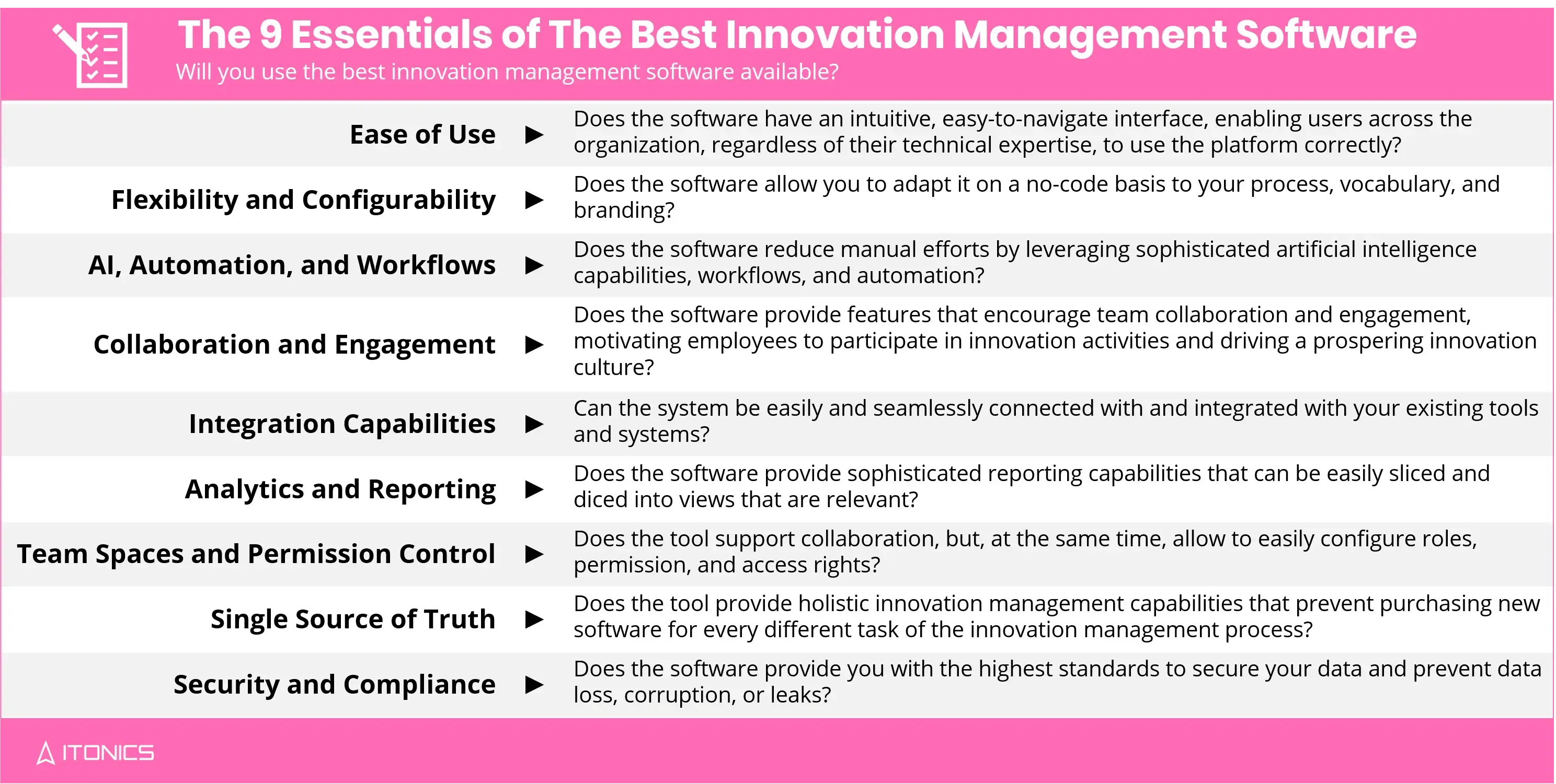Top 10 Most Popular Innovation Software 2025